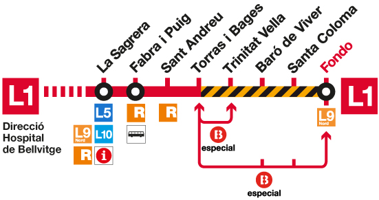 Aviso | Transports Metropolitans de Barcelona